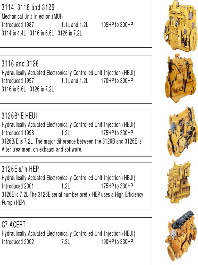 Cat Engine History From Inception With Emmission Management | PDF ...