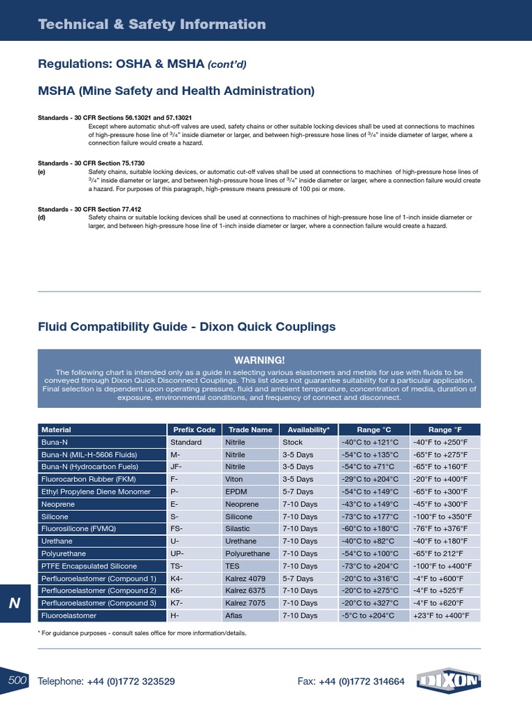 Technical & Safety Information: MSHA (Mine Safety and Health ...