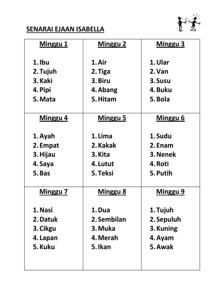 Senarai Ejaan Kindergarten | PDF