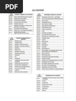 Ata Code Table - B737-NG | PDF | Flight Control Surfaces | Rudder