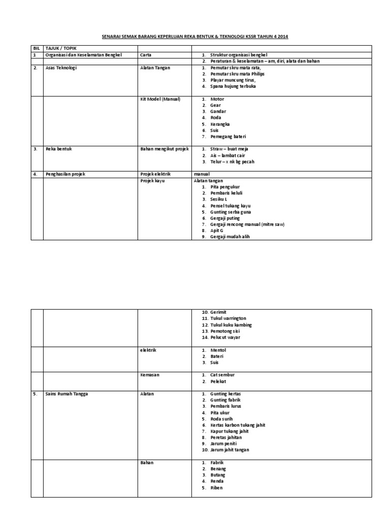 Senarai Peralatan Dan Bahan PNP RBT | PDF