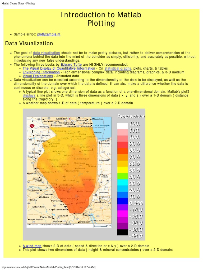 Introduction To Matlab Plotting: Data Visualization | PDF | Scientific ... Introduction To Matlab Plotting: Data Visualization | PDF | Scientific ...