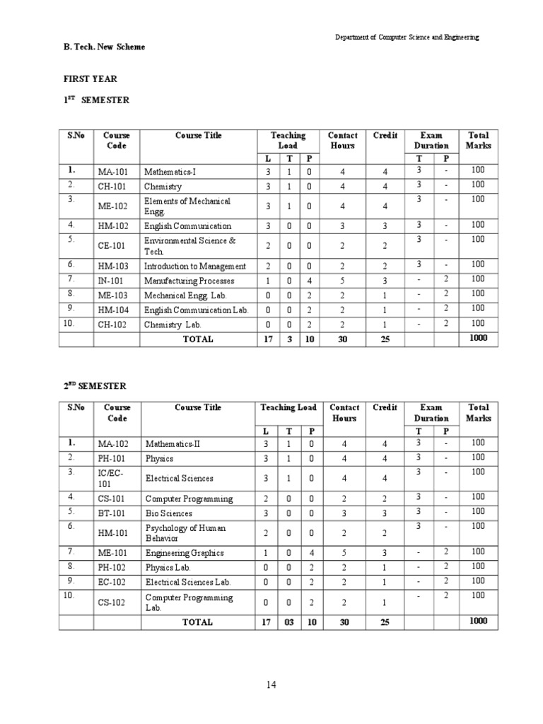Complete Syllabus Btech 2008 09 Discrete Mathematics Computer Architecture 