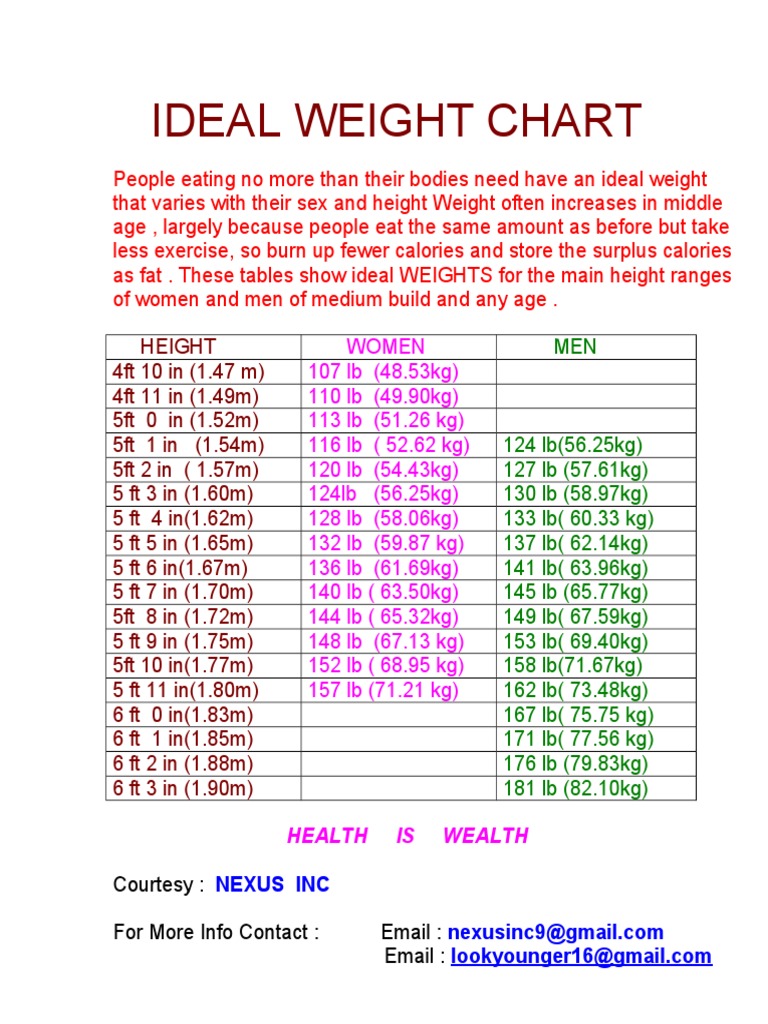 Body Weight Chart For Men