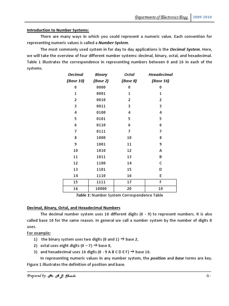 Number System & Logic Gates | PDF | Business