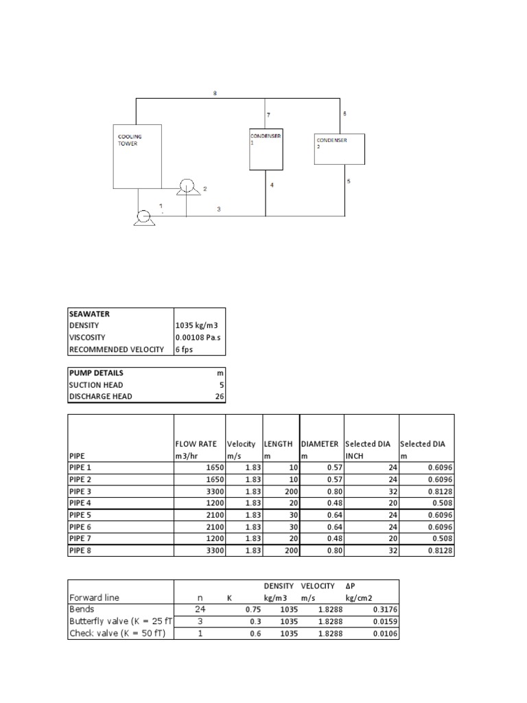 Seawater Pumping System Specifications | PDF