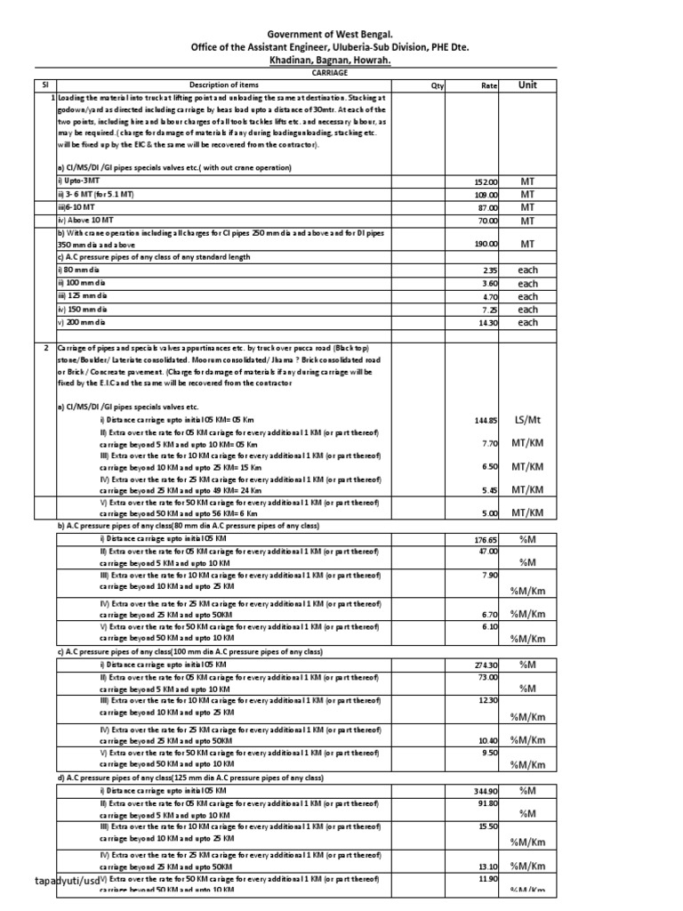 Rates For Rate Analysis Excel Format 