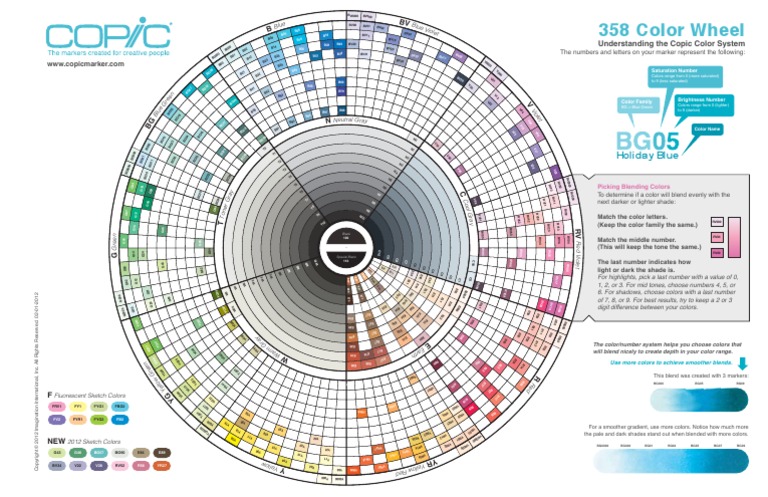Copic Color Wheel 358 | Visual Cortex | Central Nervous System