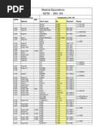 Equivalent Material Standards List | PDF