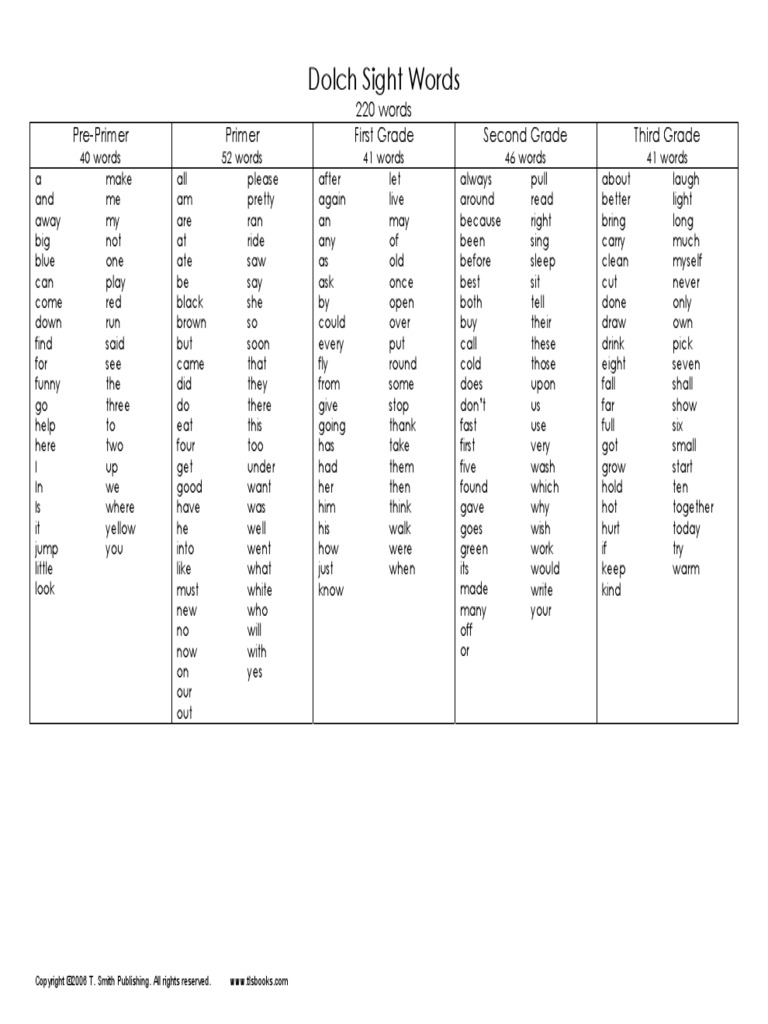 Dolch Sight Words: 220 Words Pre-Primer Primer First Grade Second Grade ...