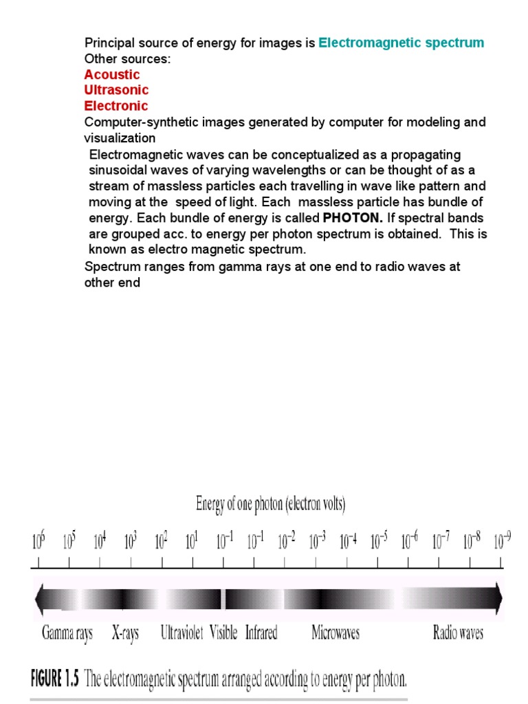 Acoustic Ultrasonic Electronic: Electromagnetic Spectrum | PDF ...