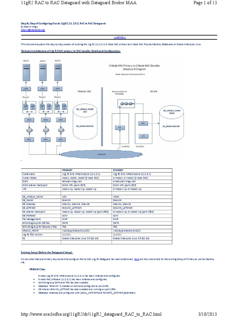 11gR2 Dataguard RAC To RAC | PDF | Oracle Database | Data Management