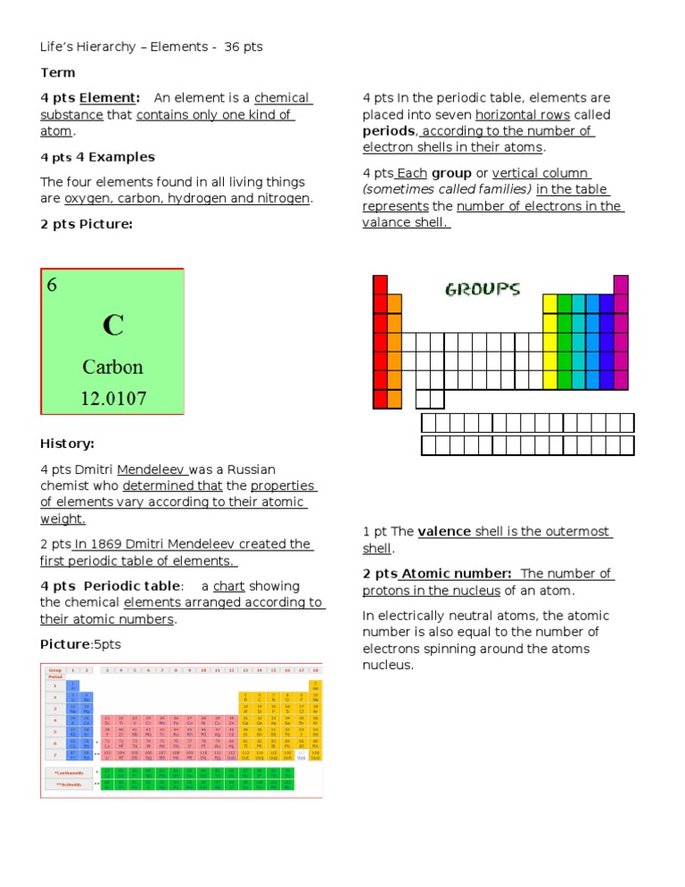 Intro to Elements & Periodic Table | PDF | Science & Mathematics