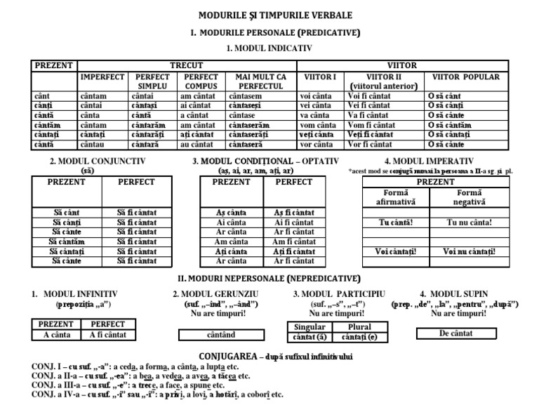 Moduri Si Timpuri Verbale | PDF