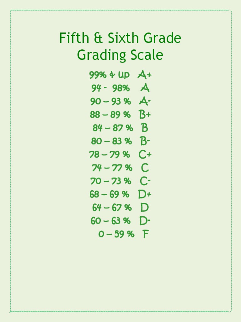 Grading Scale | PDF