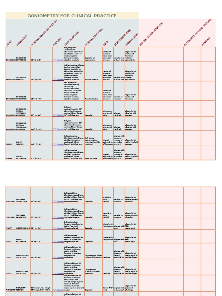 Goniometry Guide for Clinicians | PDF | Anatomical Terms Of Motion | Elbow