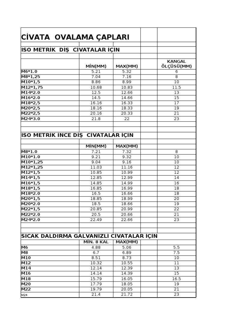 Dimensions des Outils d'Ovalisation | PDF