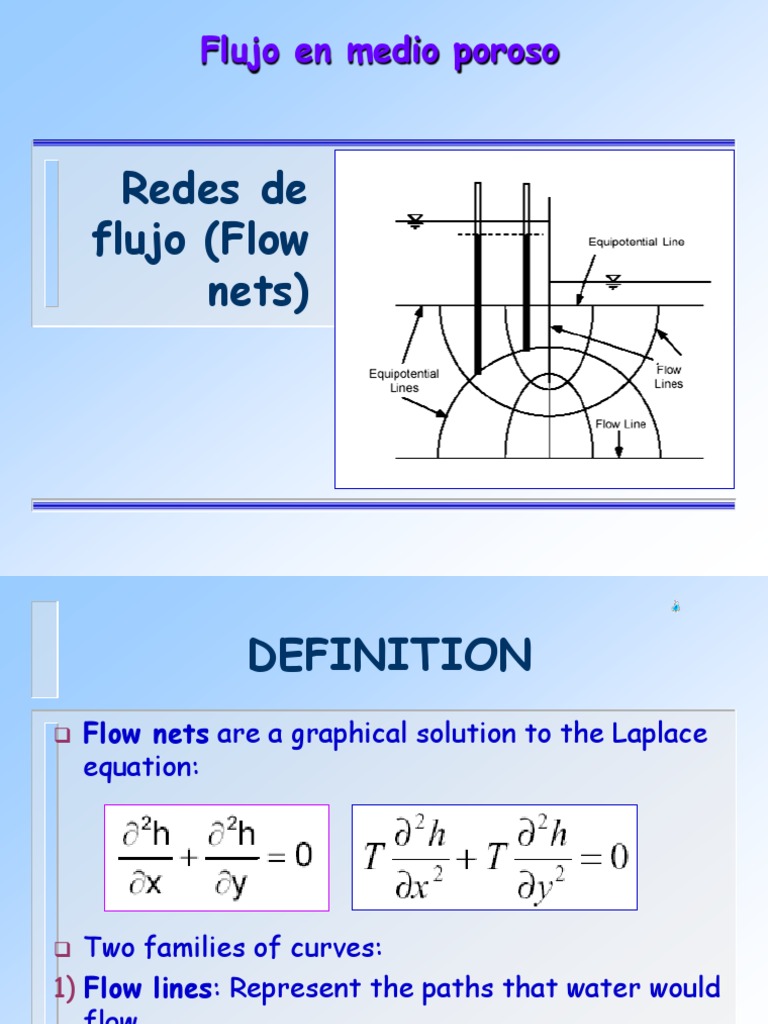 Flow Nets | Soil Mechanics | Liquids