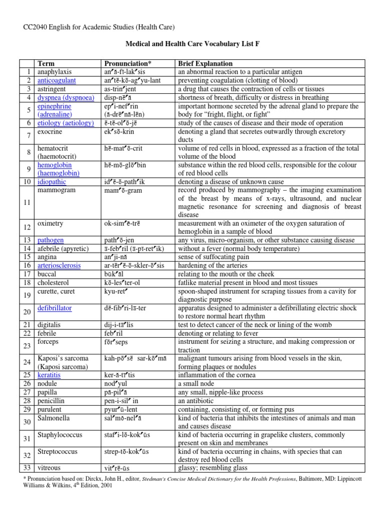 Medical and Health Care Vocabulary List F | PDF