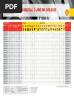 Shell Gadus Essential Guide To Greases PDF Bearing, 54% OFF