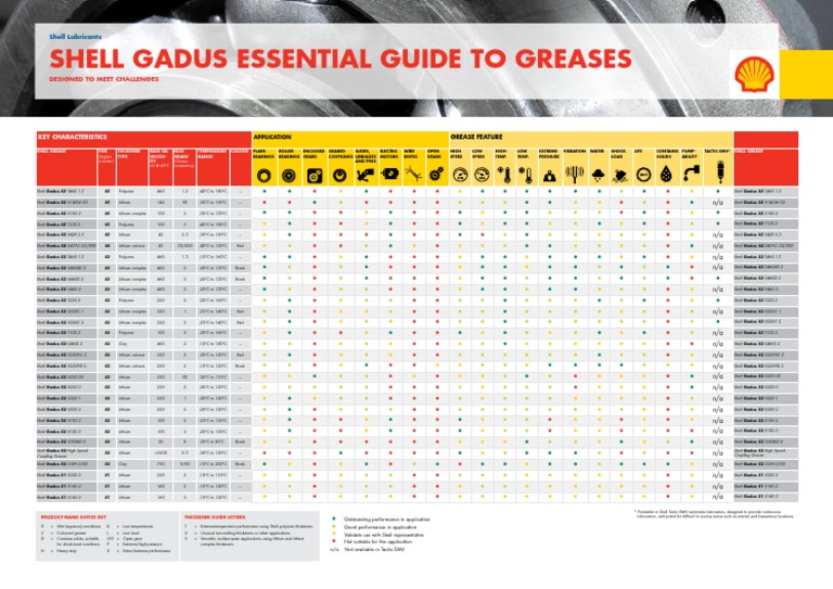 Shell Gadus Essential Guide To Greases Cheat Sheet | PDF | Mechanical ...