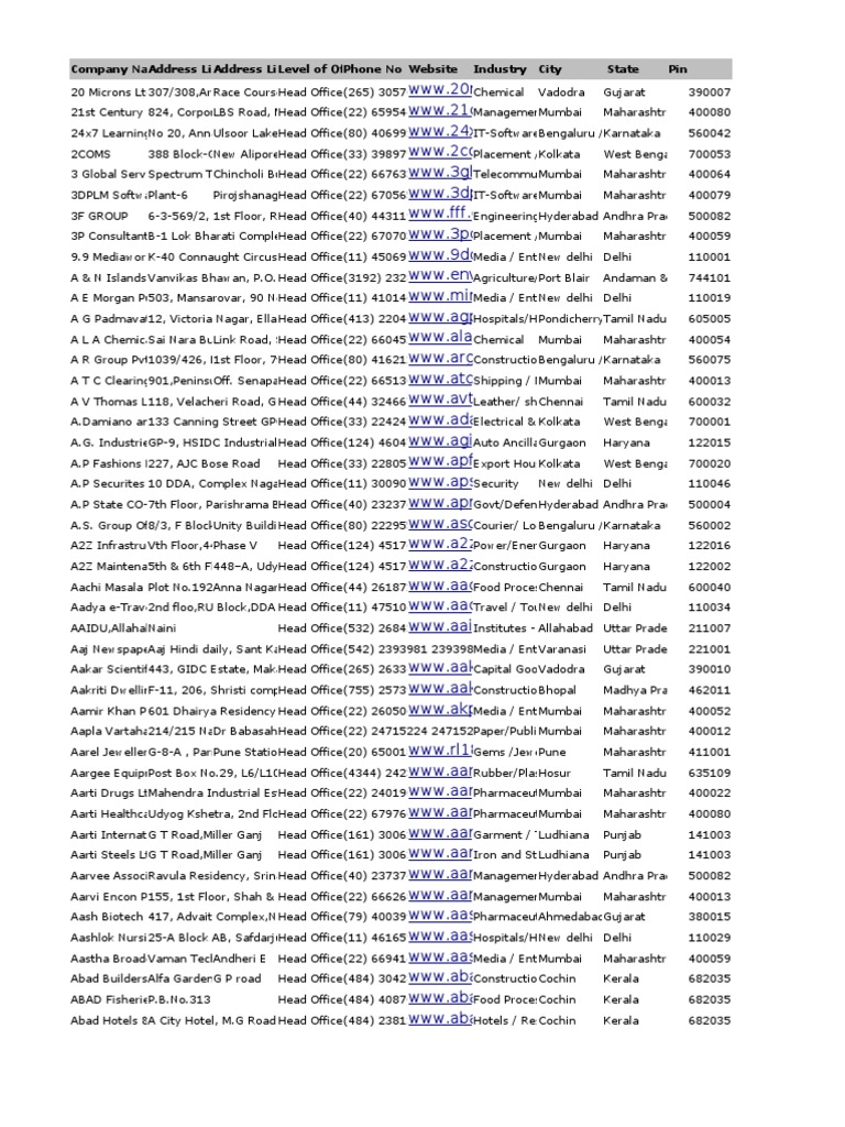Company Directory Overview | PDF | Bangalore | Mumbai