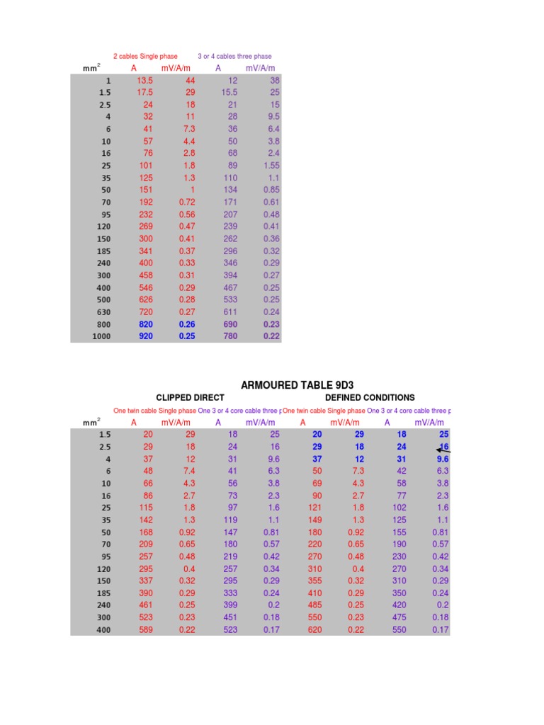 Ieee Tables Pdf