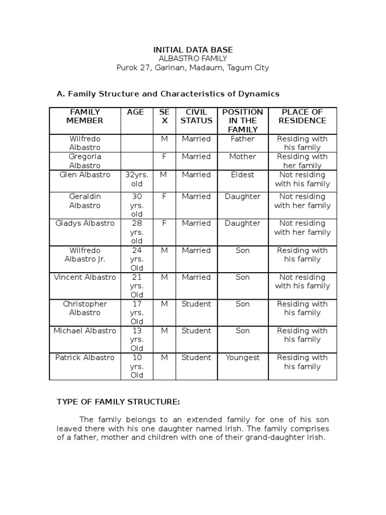 Initial Data Base Rle | PDF | Foods | Sanitation