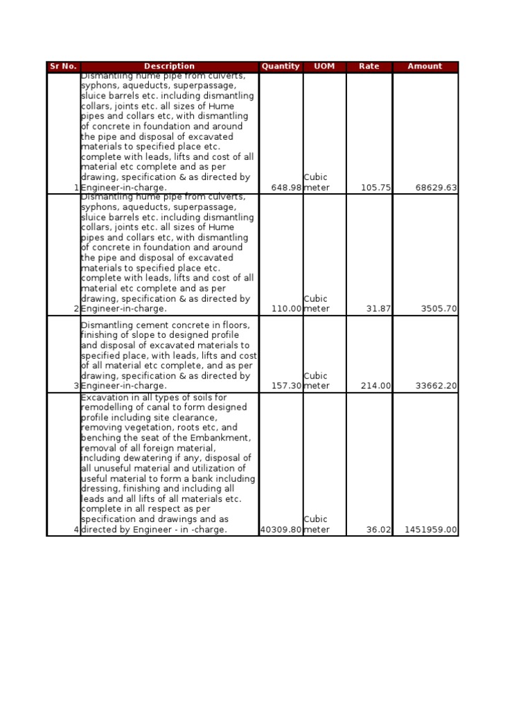 Dismantling Hume Pipe From Culverts, Syphons, Aqueducts, Superpassage ...