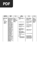 NCP Acute Pain | PDF | Pain | Cognitive Science