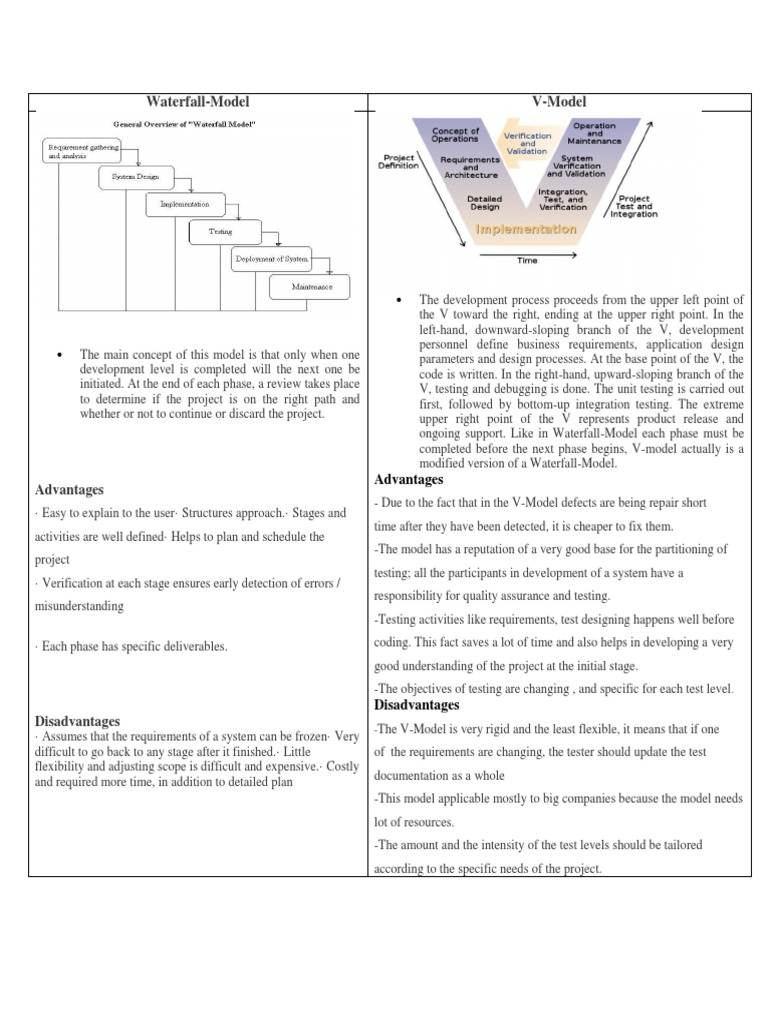 A Comparative Analysis of Waterfall, V-Model, Spiral, Agile, Iterative ...