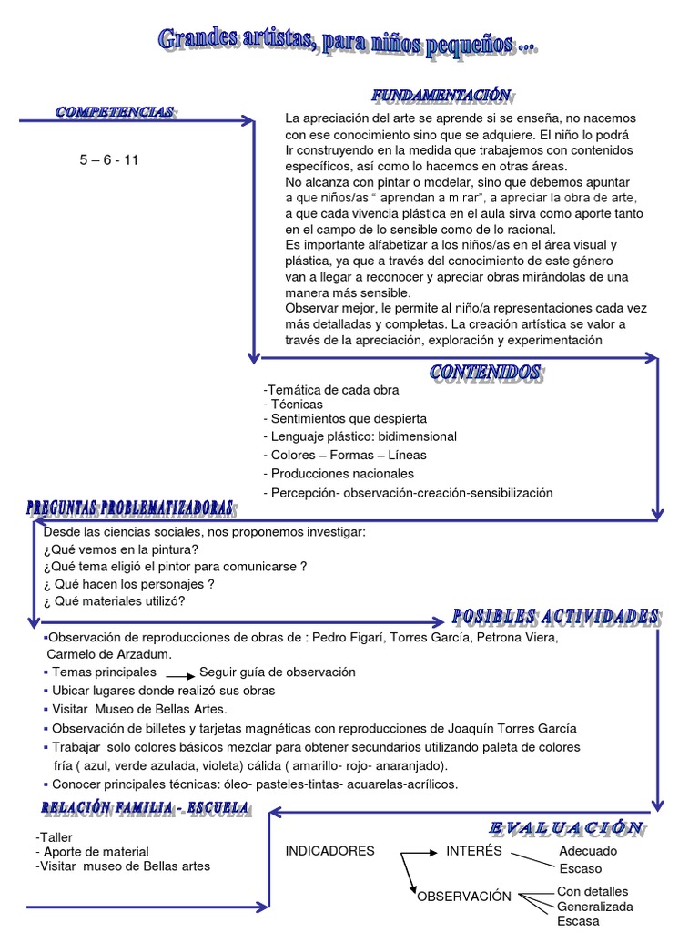 Proyecto Grandes Artistas | PDF | Color | Pinturas