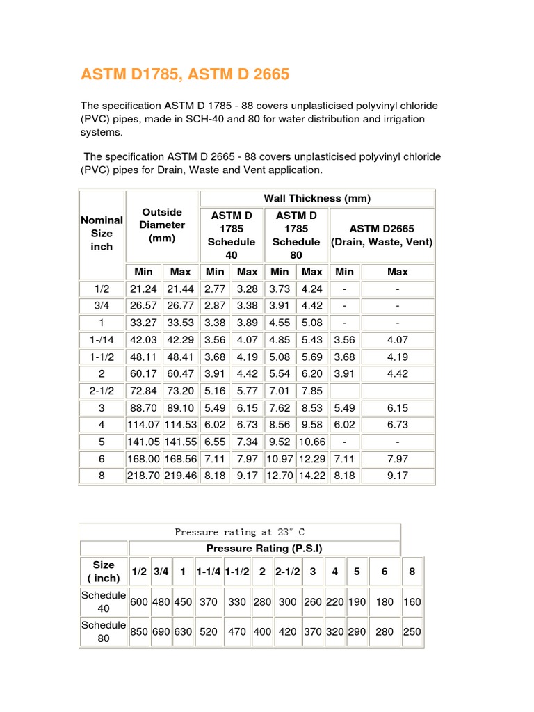 Astm d1785 | PDF | Polyvinyl Chloride | Pipe (Fluid Conveyance)