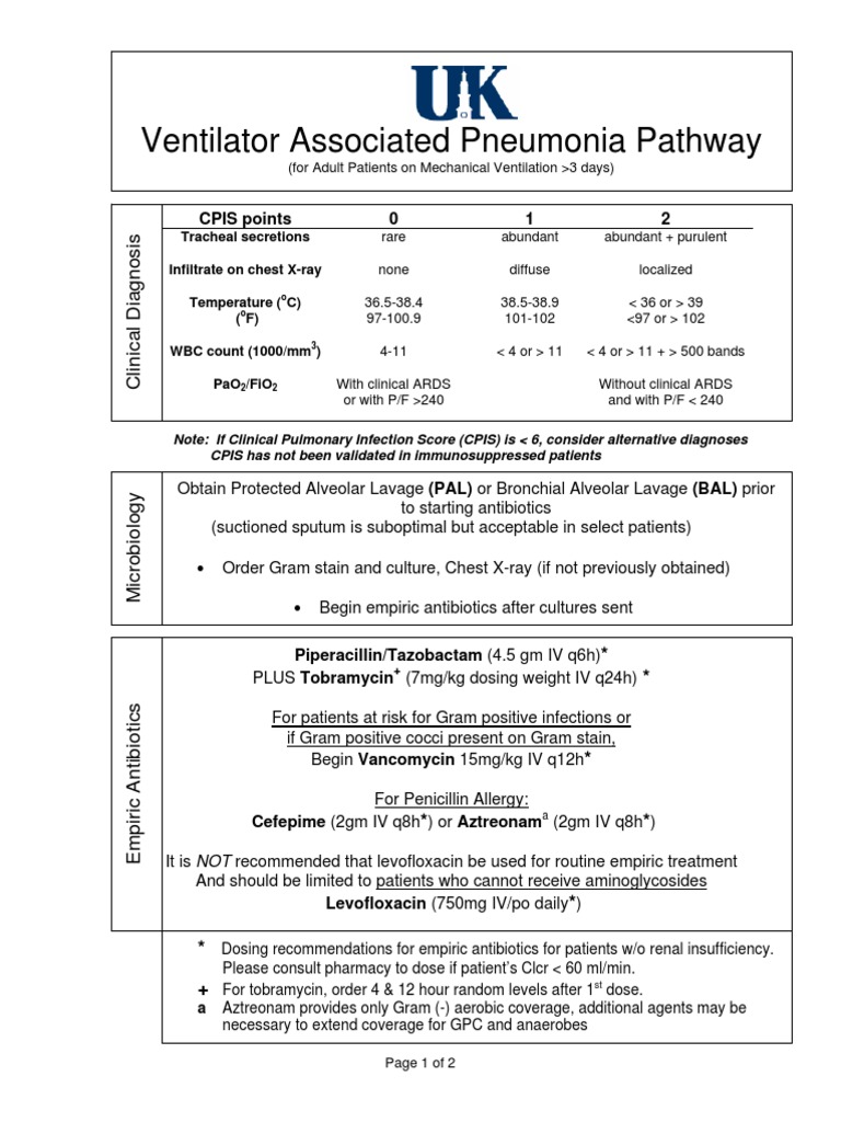 Cpis Score | Pneumonia | Immunology
