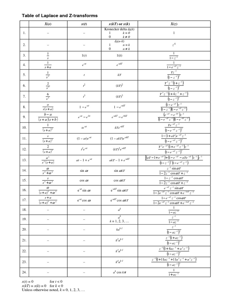 Tabel Transformasi Z | PDF | Sains & Matematika