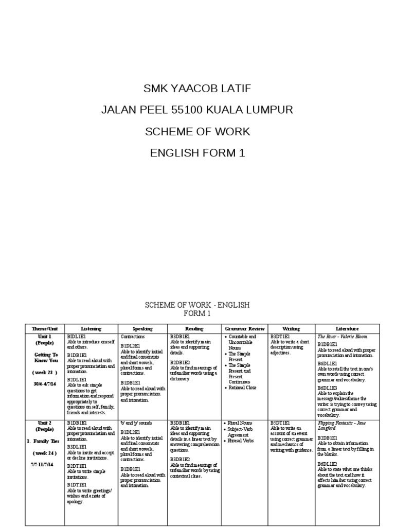 Scheme of Work - English Form 1 | PDF | Style (Fiction) | Computing And ...