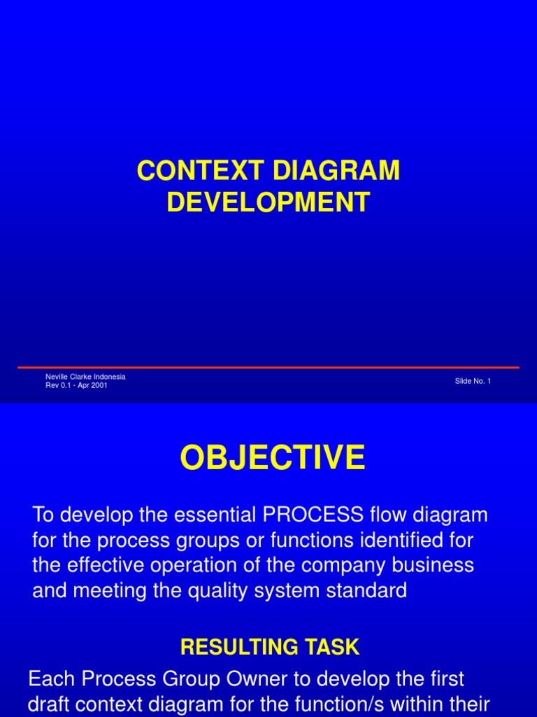 Context Diagram Development | PDF | Business Process | Iso 9000