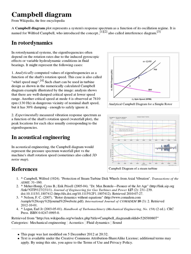 Campbell Diagram | PDF | Turbine | Speed