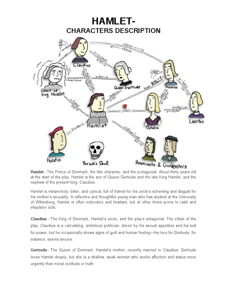 HAMLET | PDF | Hamlet | Plays Based On European Myths And Legends