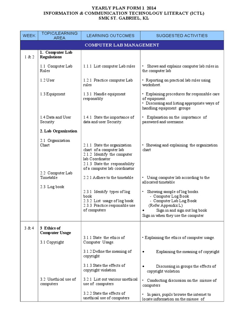RPT Form 1 Ictl | PDF | Software | Digital Technology RPT Form 1 Ictl | PDF | Software | Digital Technology