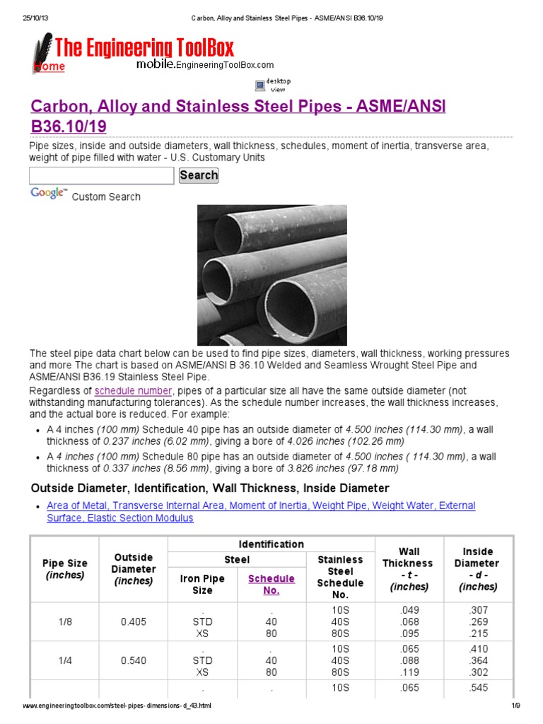 Carbon, Alloy and Stainless Steel Pipes - ASME - ANSI B36 | PDF | Pipe ...