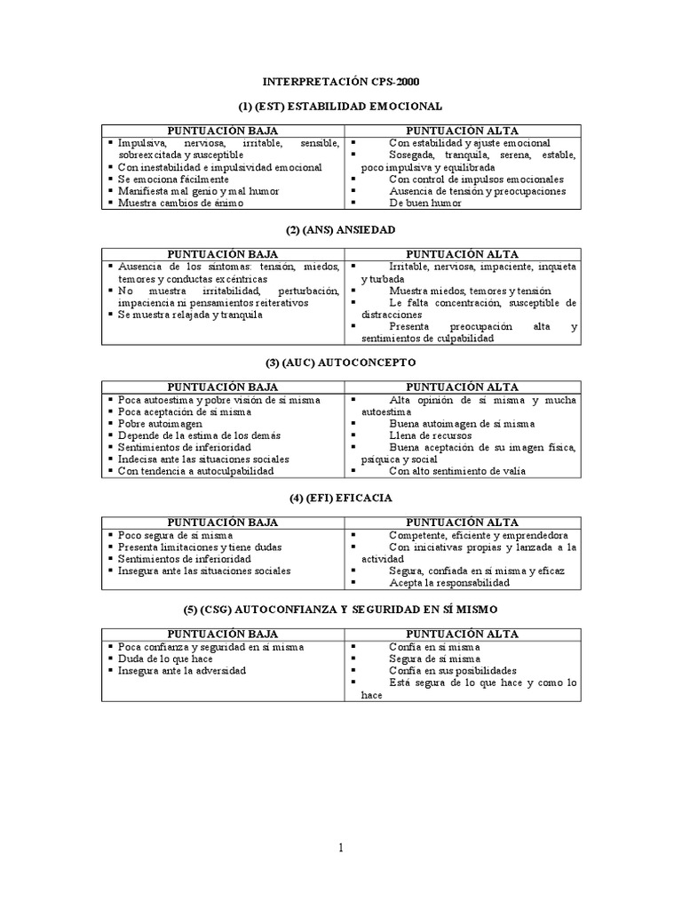 Interpretación Del CPS | PDF | Las emociones | Metafísica de la mente