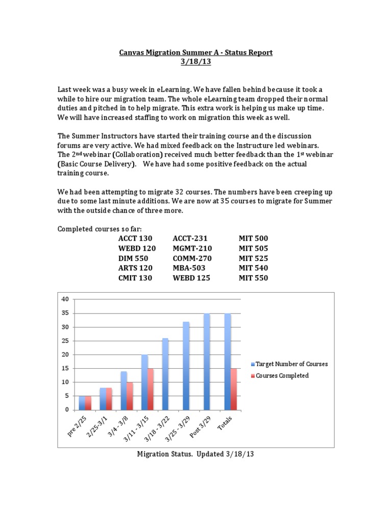Canvas Migration Status Report: March 18, 2013 | PDF | Educational ...