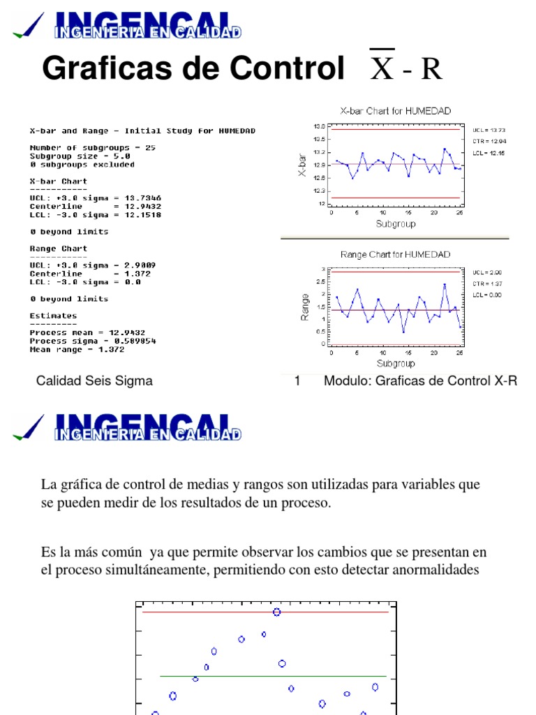 2 Graficas de Control X - R | Descargar gratis PDF | Six Sigma | Ingeniería de Procesos