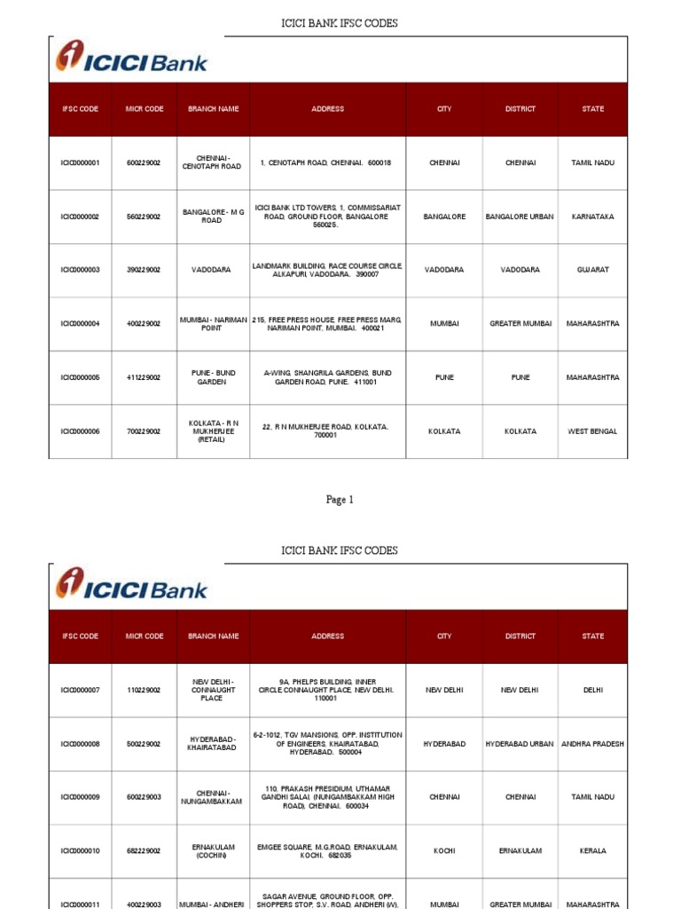 ICICI Bank Branch Codes | PDF | Mumbai | Economy Of India