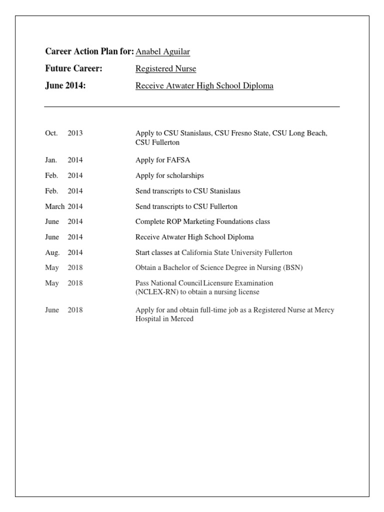 Anabel Aguilar's Nursing Career Plan | PDF