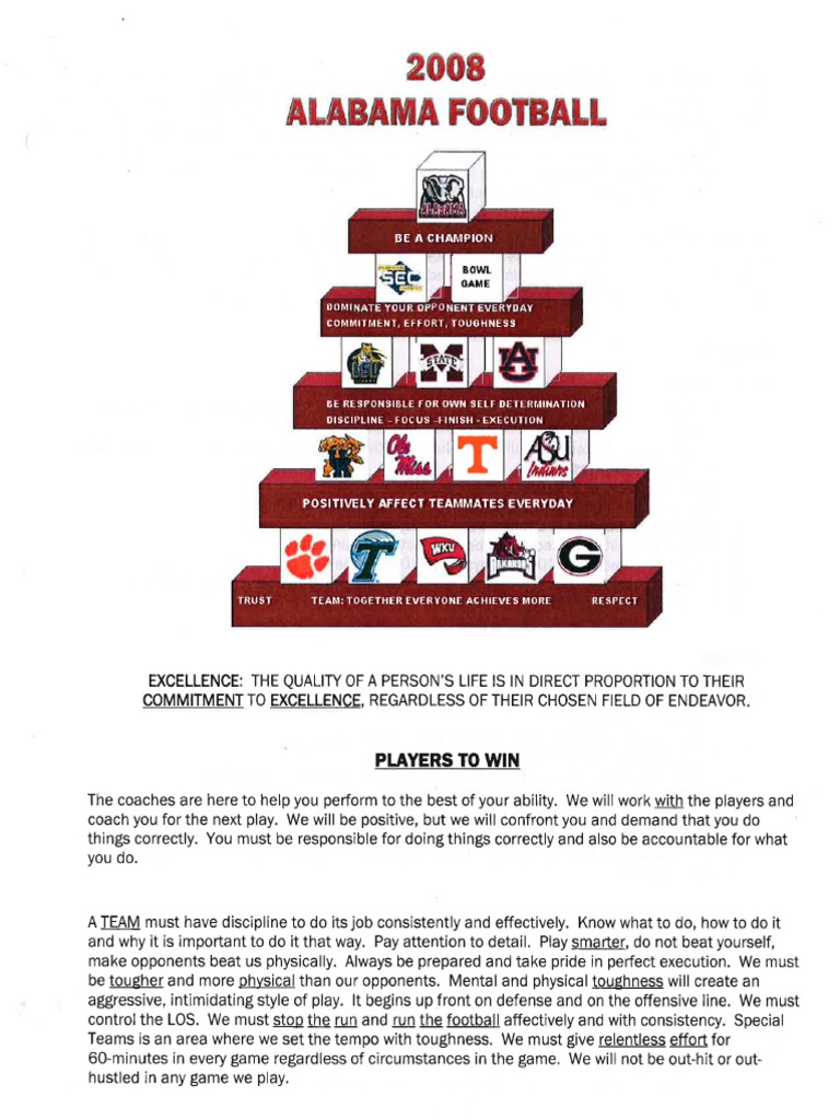 2008 Alabama Defense - Nick Saban | PDF