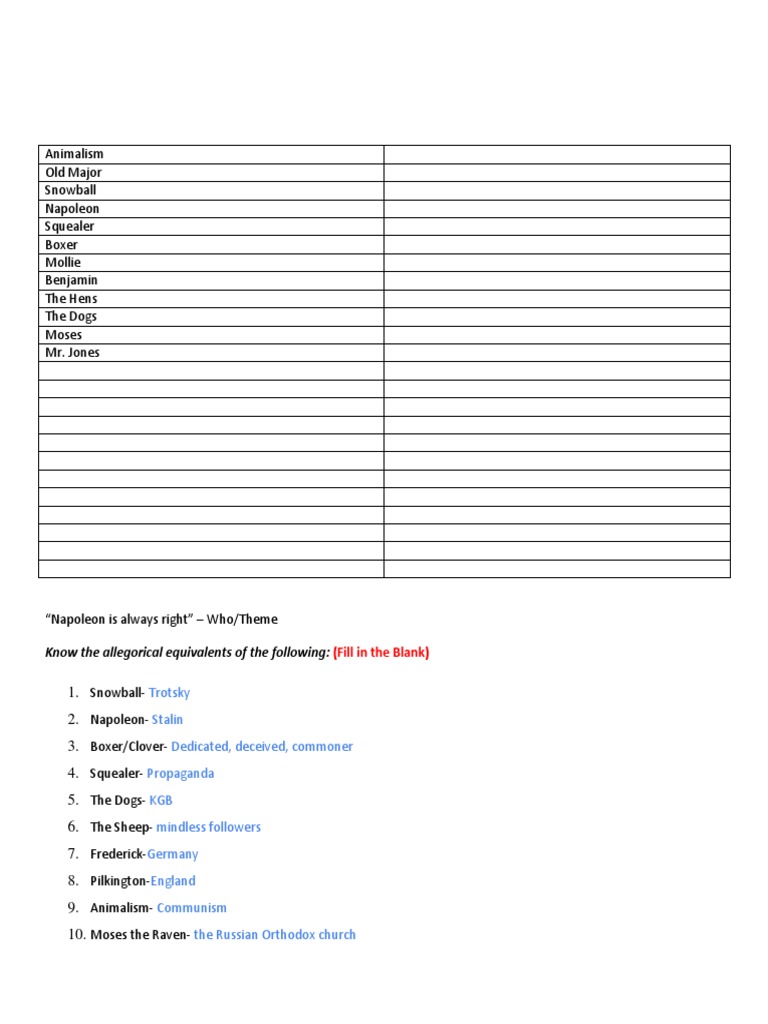 Animal Farm Test Review | PDF