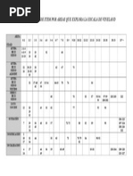 Battelle Tablas Screening | PDF