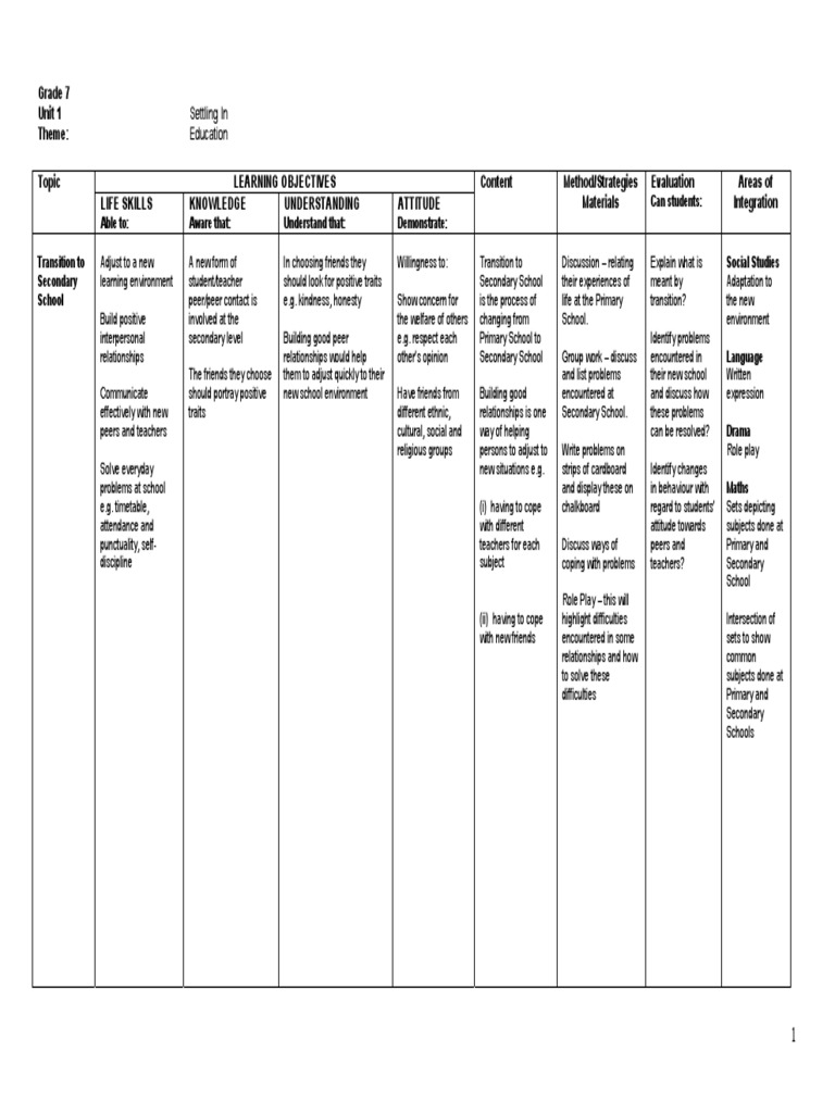 Level 7 Hfle | Download Free PDF | Self Esteem | Hiv/Aids